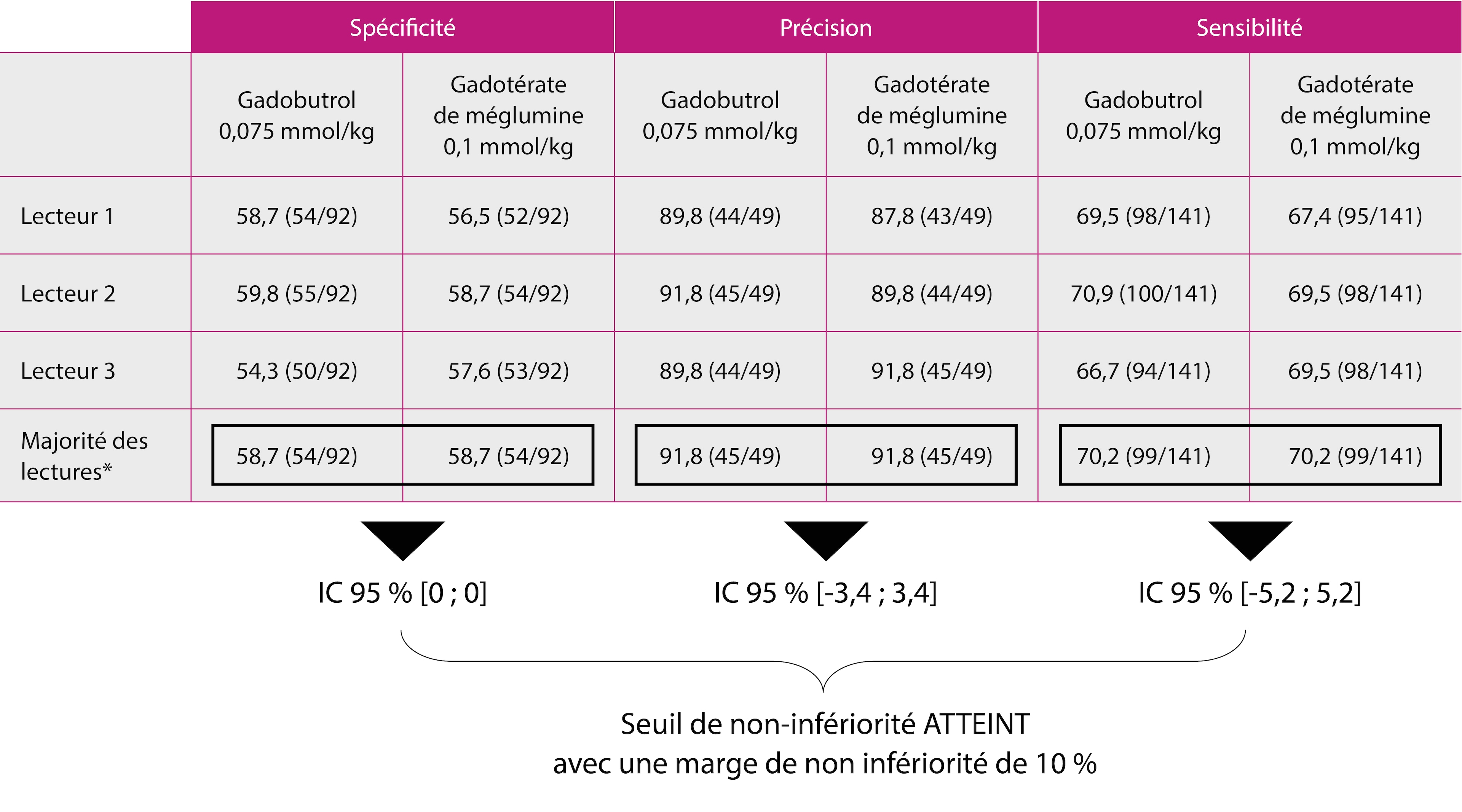 Étude Liu et al. 2021 | Radiology France
